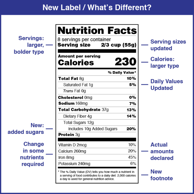 Creating Custom Nutrition Labels: How A Nutrition Label Generator Can ...